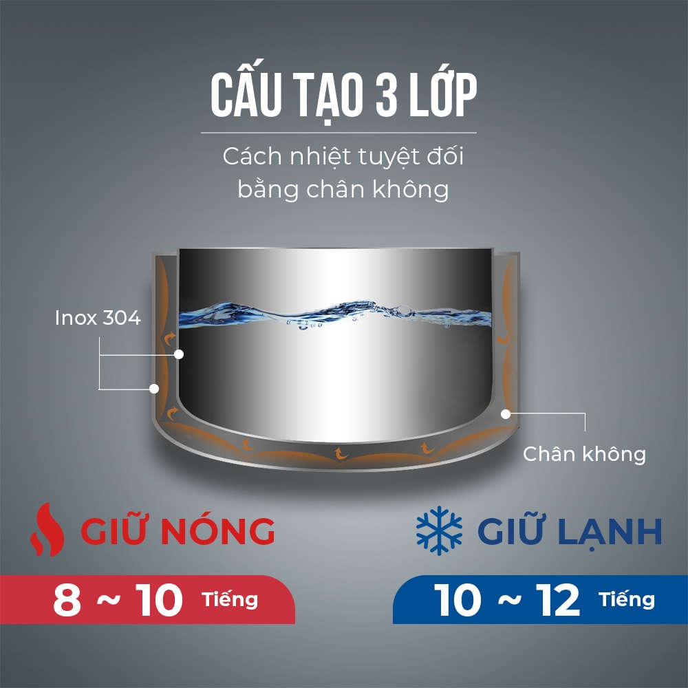 Bình giữ nhiệt Inox 304 Elmich EL-3683 dung tích 1000ml bảo hành 6 tháng - 225,000 | Sanhangre