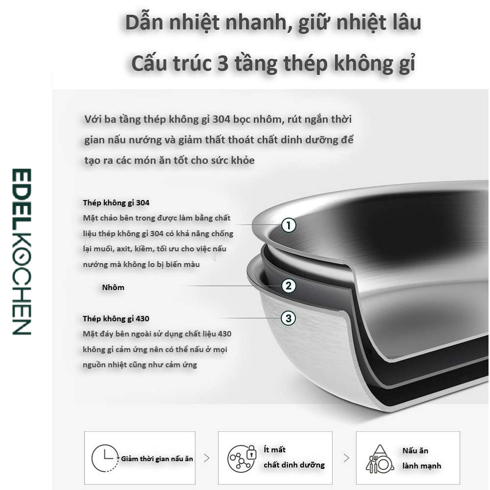 Chảo sâu lòng Inox 304 Edelkochen Easy Prism phủ chống dính Ceramic ...